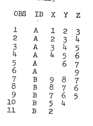 SAS Communications #3 Dec 1974